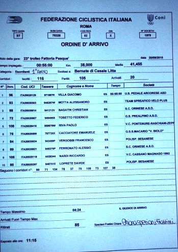 20.09.2015 – Bernate di Casale Litta (Ex Provincia di Varese ...