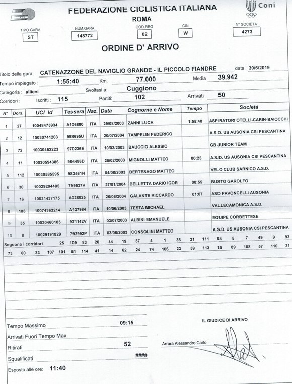 30.06.2019 – Cuggiono (Milano) – Allievi : “Il Piccolo Fiandre” al ...